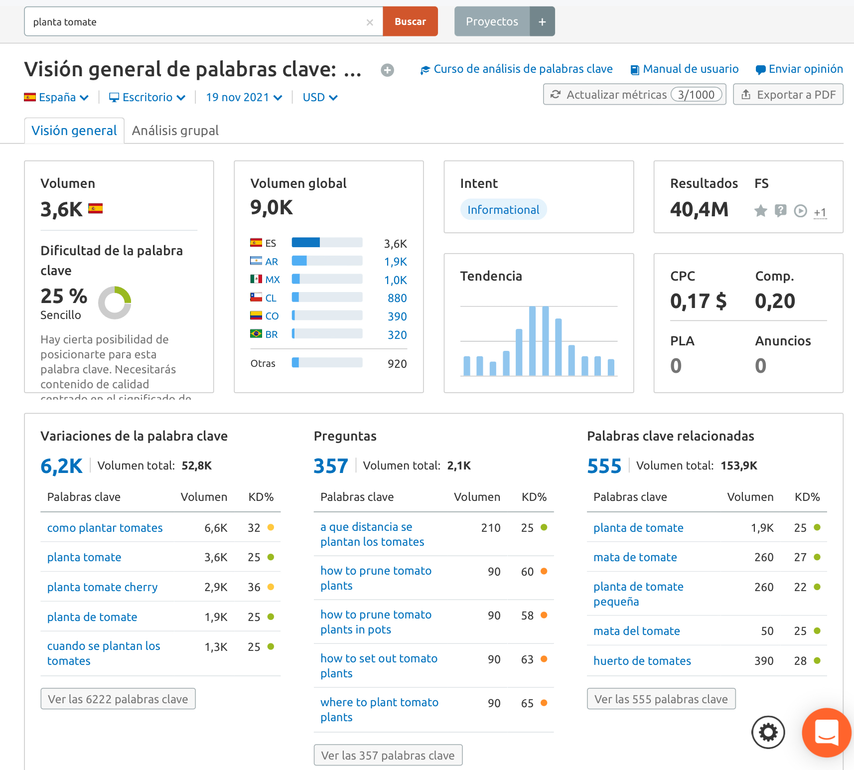 Cuadro De Palabras Clave Para La Resolución De Problemas