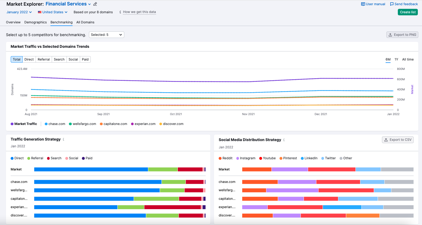 10 .Trends Features Every Marketer Should Explore