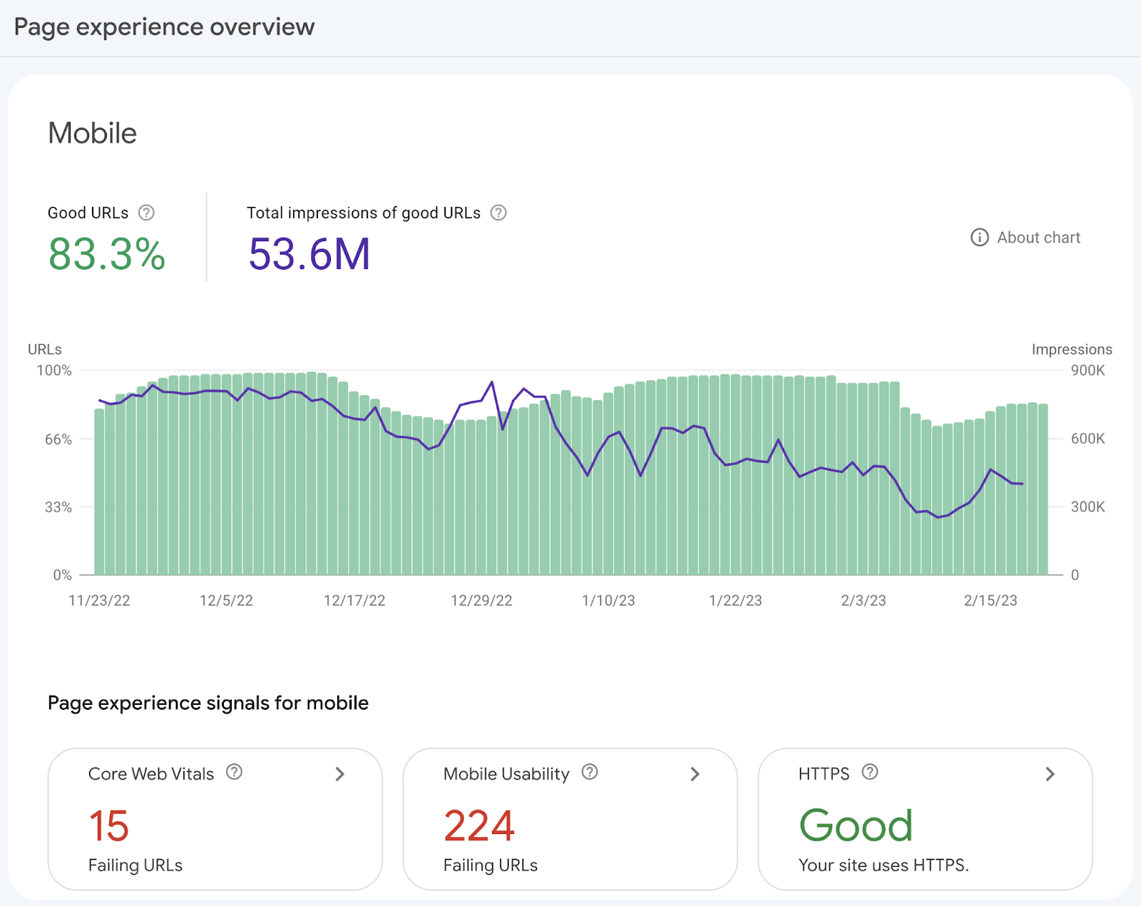 Google Search Console: The Ultimate Guide for 2025