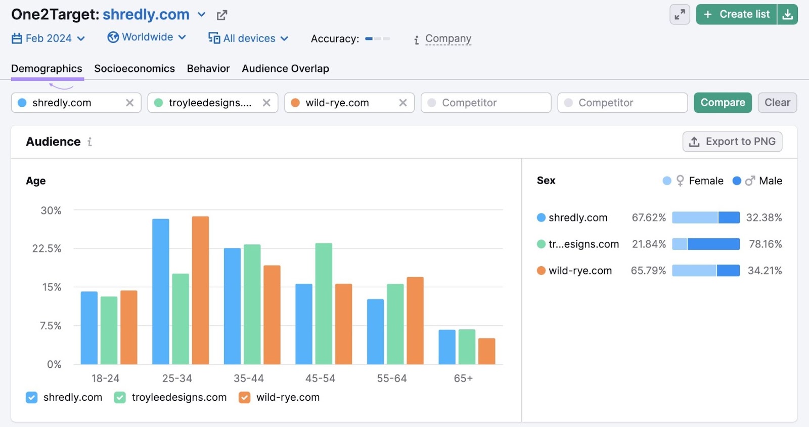 Create a Multi-Segment Marketing Strategy in 7 Easy Steps