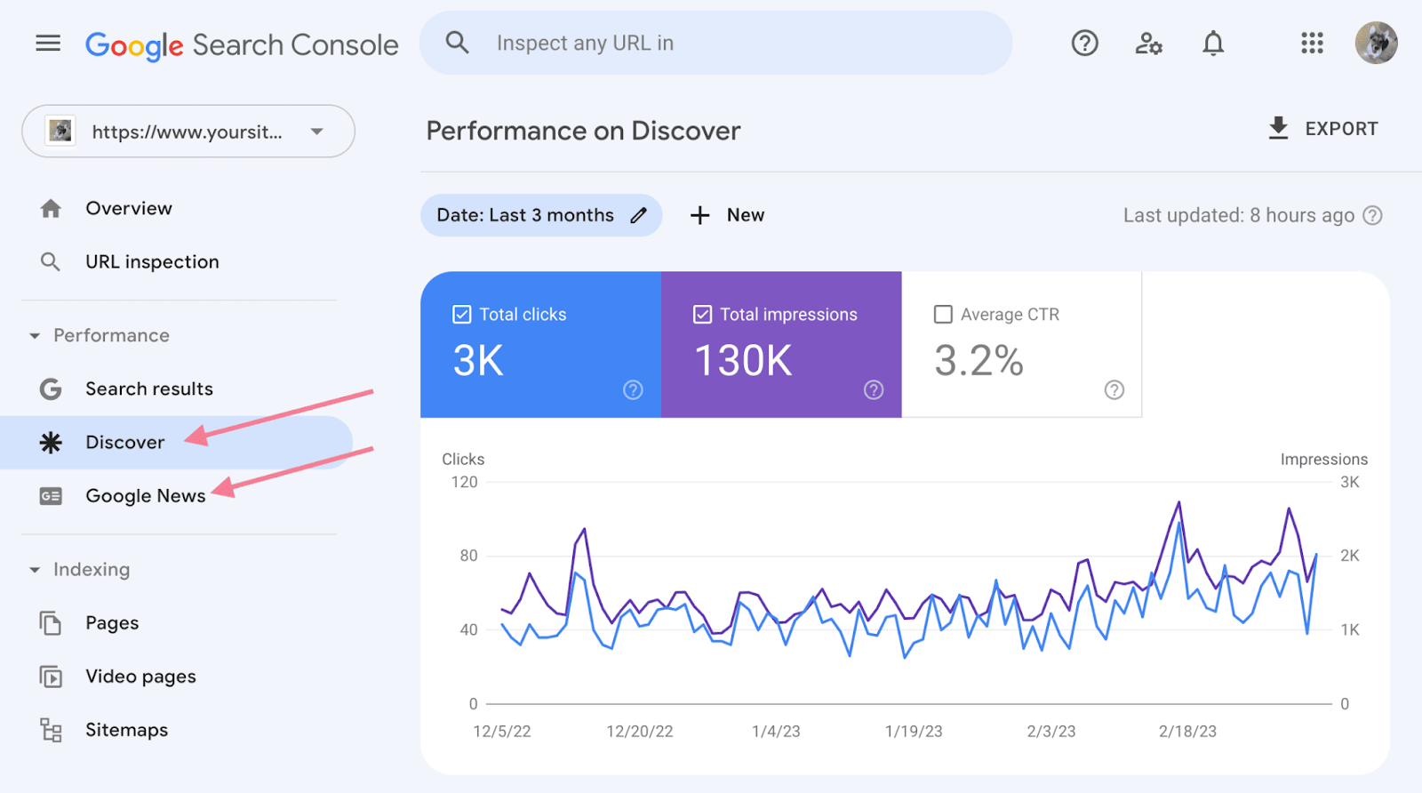 Google Search Console, todo lo que necesitas saber en 2023