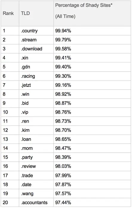 What Is A Top Level Domain TLDs Explained With Examples WP Href