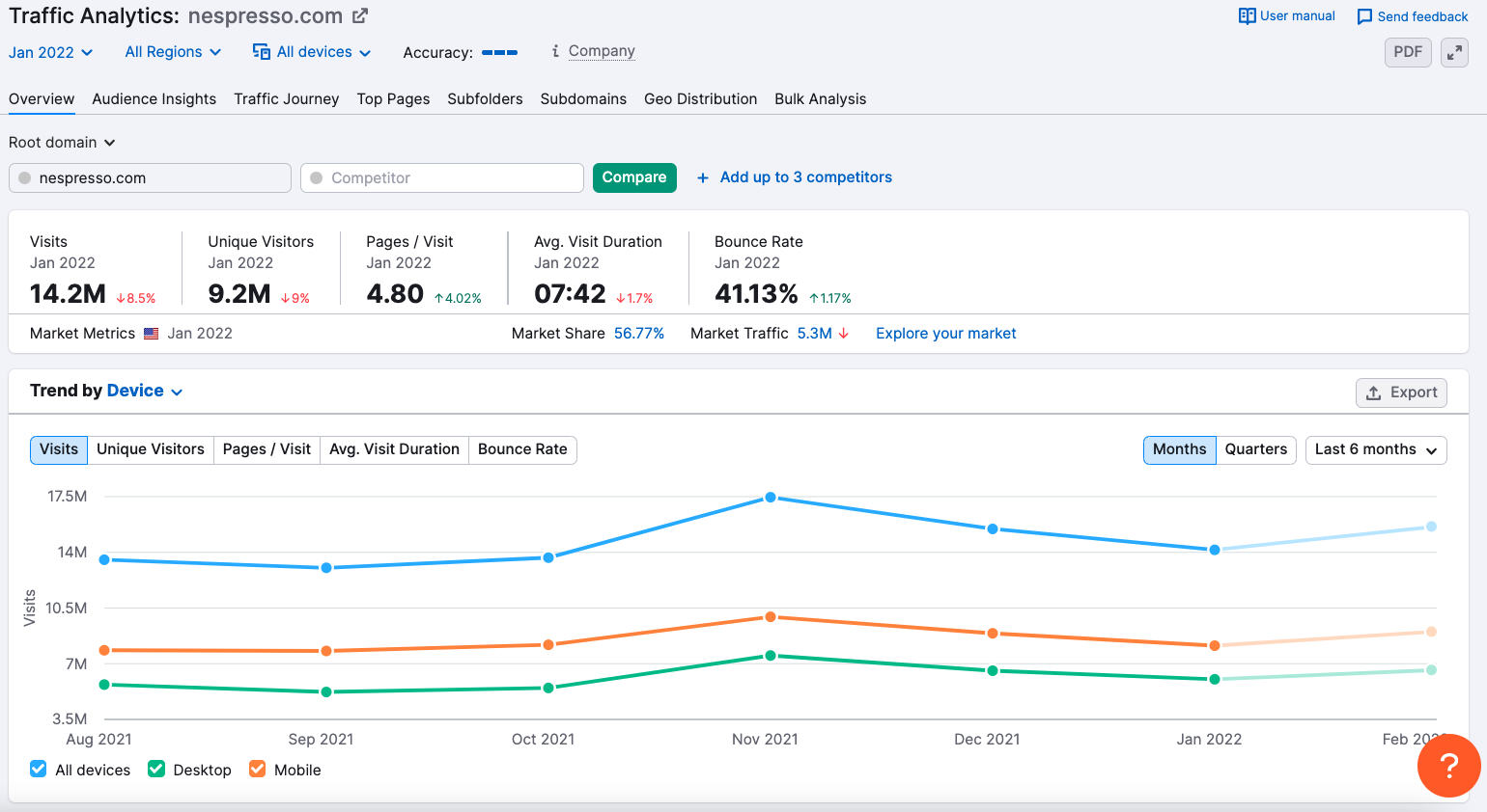 What is Clickstream Data and How do We Use it at Semrush .Trends?