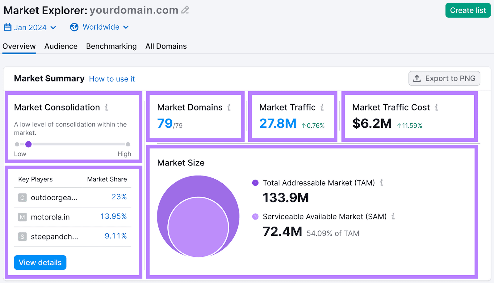 A Beginner’s Guide to Business Marketing