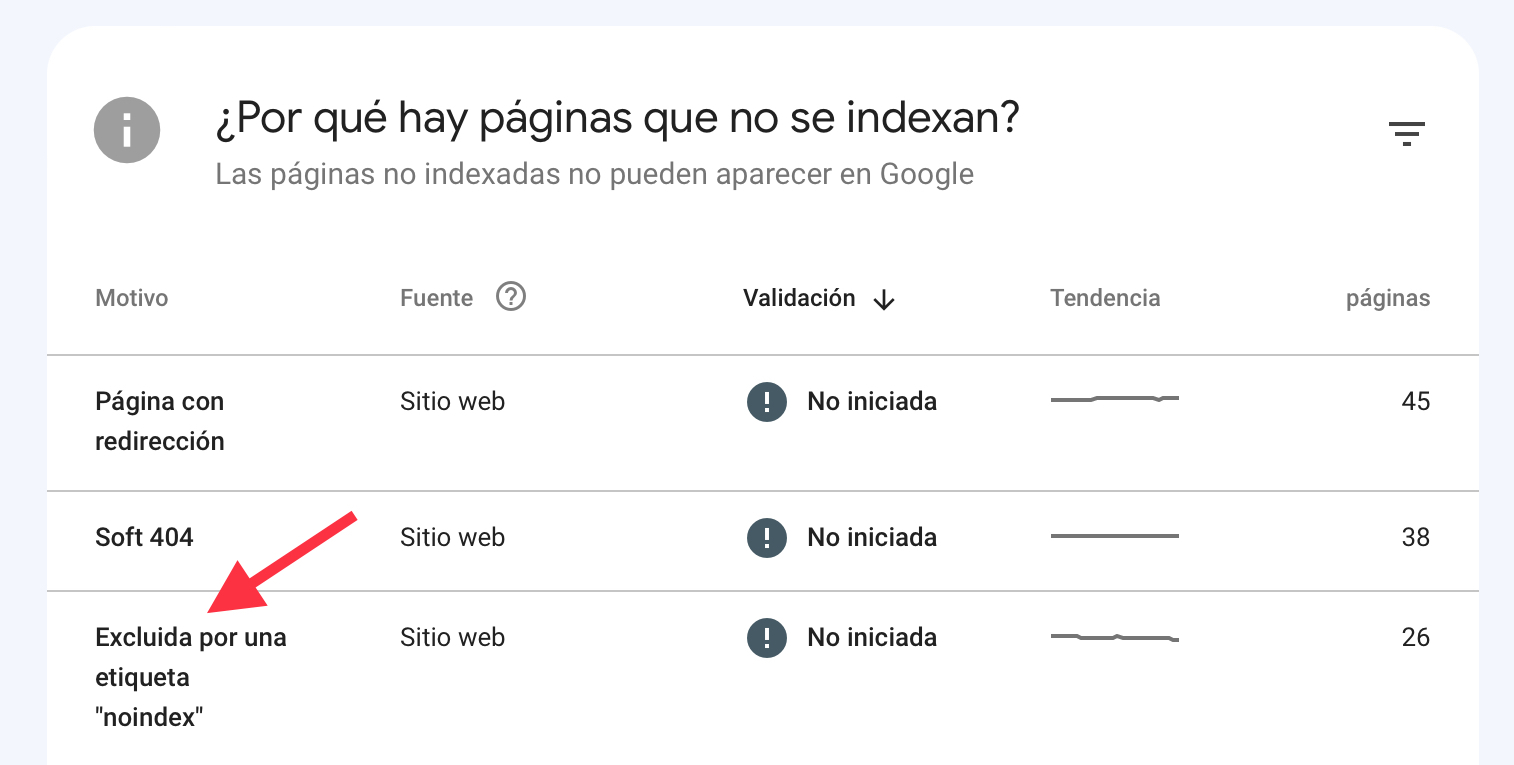 Índice de Google: cómo indexar tu web en Google Index