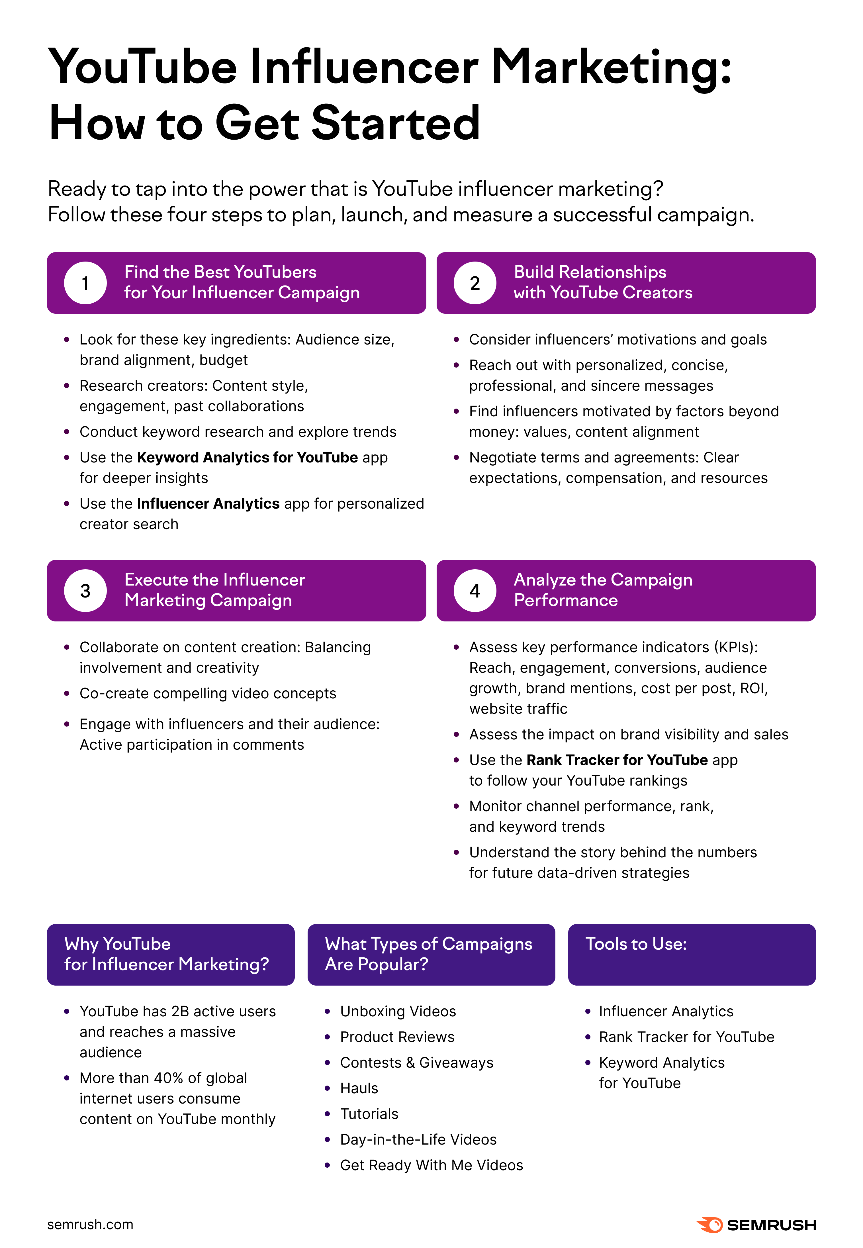 How to Launch a YouTube Influencer Marketing Campaign