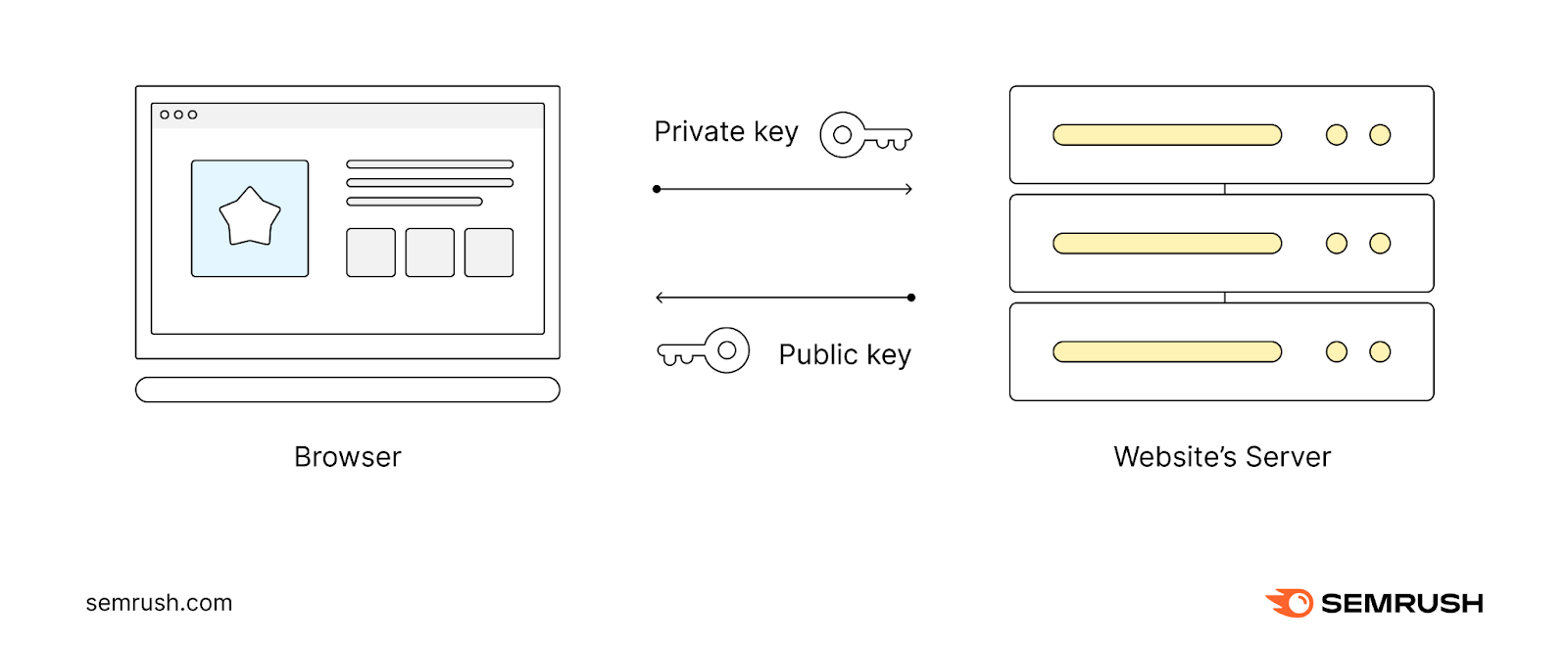 What Is HTTPS & How Does It Work? [Explained] – IGW NEWS