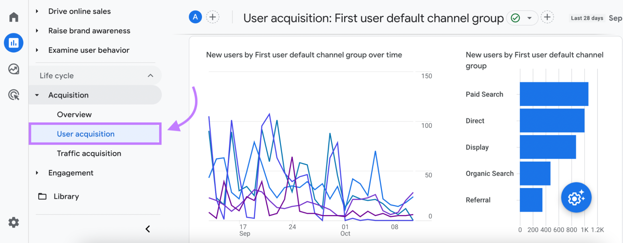 Google Analytics 4 Dimensions: What You Need to Know