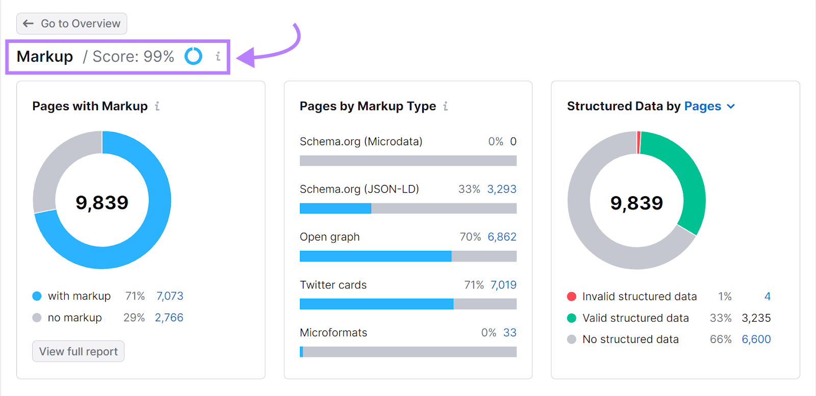 SEO for Developers: 10 Best Practices to Know