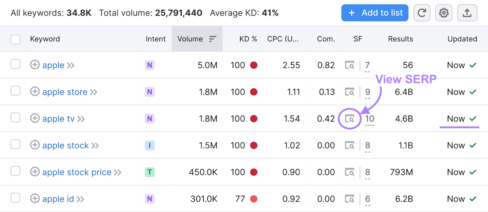 Google Knowledge Graph: What It Is & Why It Matters
