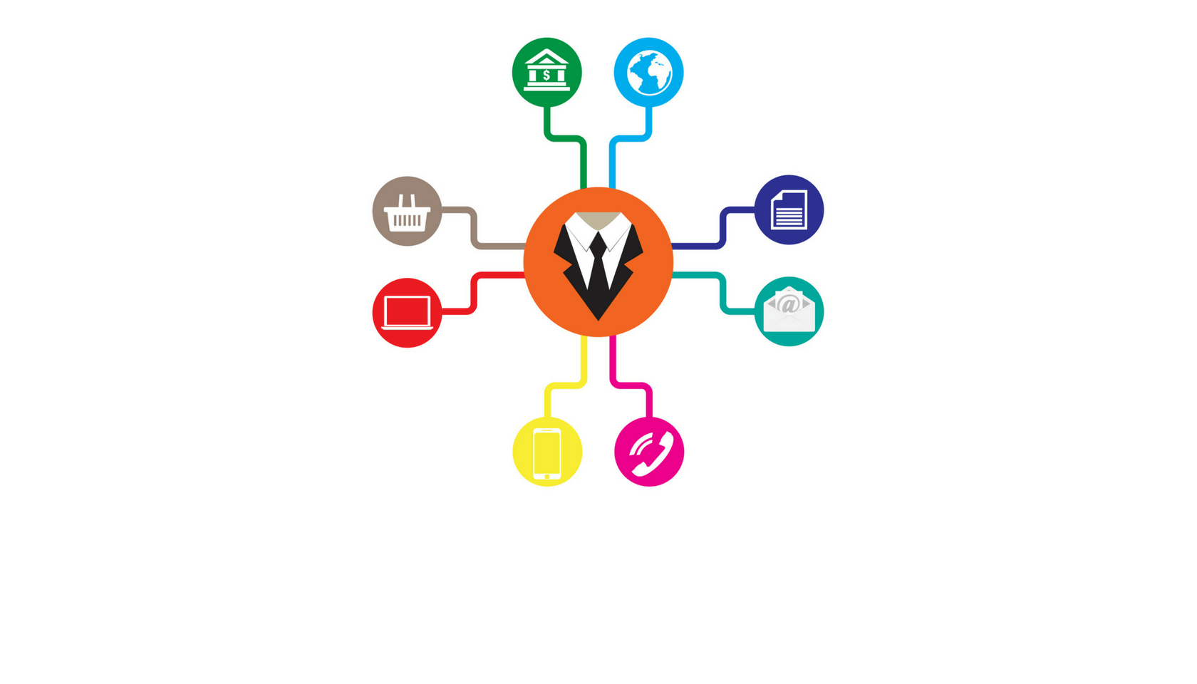 ¡10 Ejemplos De Estrategias Multicanal Que Debes Conocer