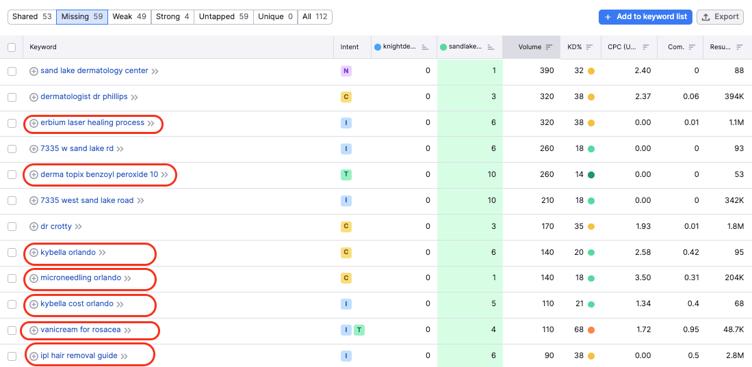 10 Step Guide To Effective Healthcare Seo