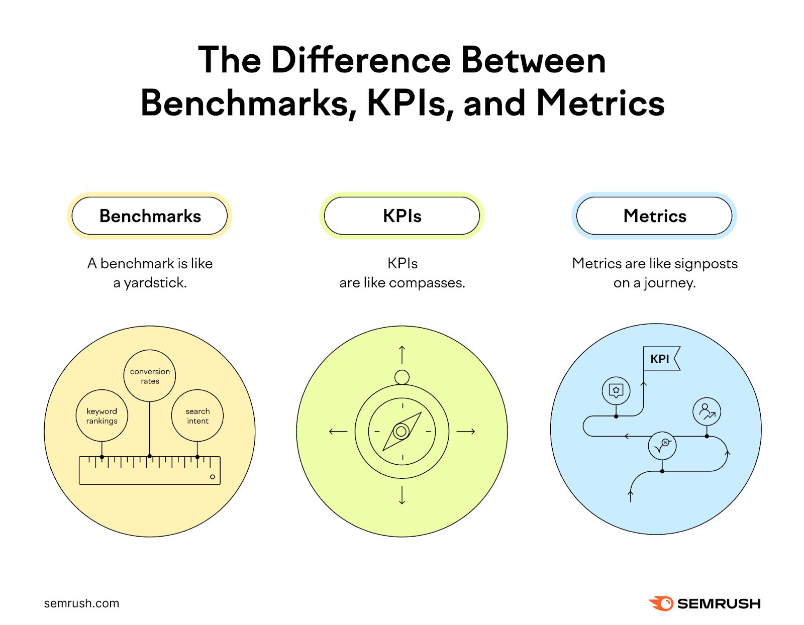 What It Is & How to Track 10 Key Benchmarks