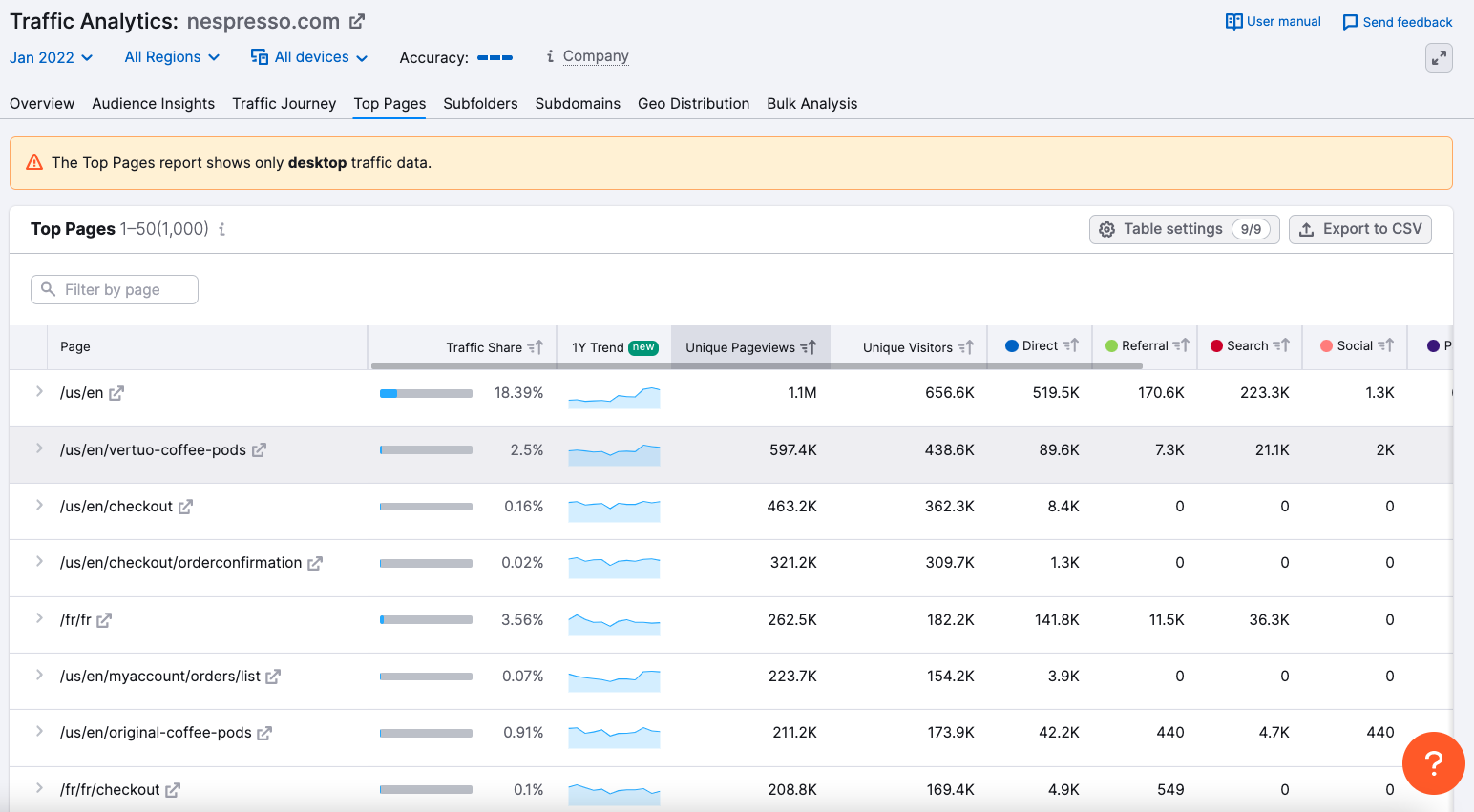 What Is Clickstream Data and How Do We Use It Trends? – Alien Road Company