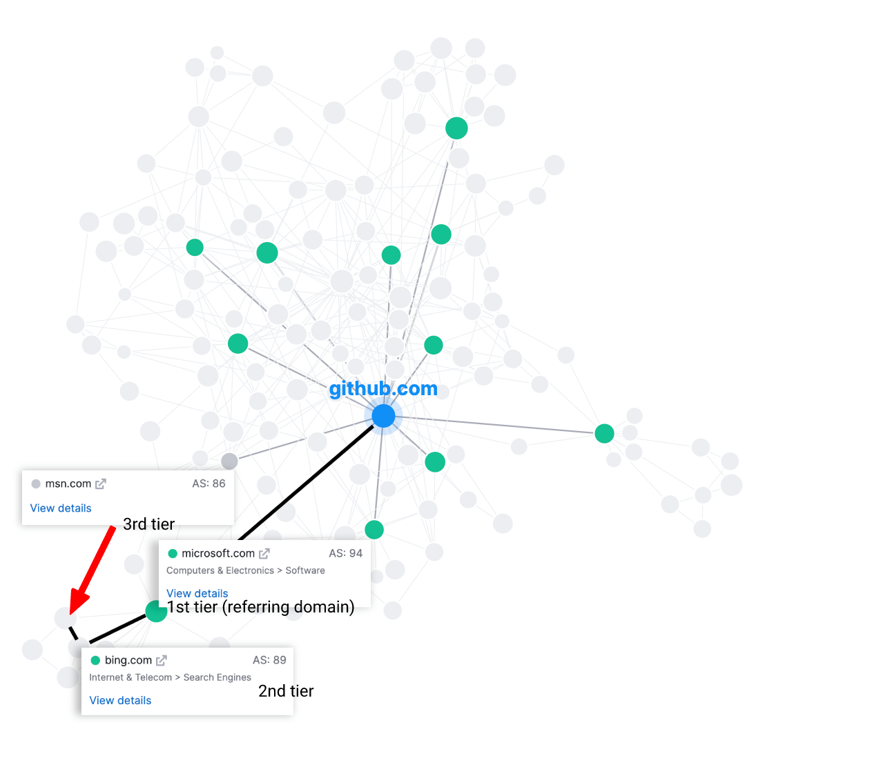 Get a Bird’s Eye View of Any Website’s Link Network