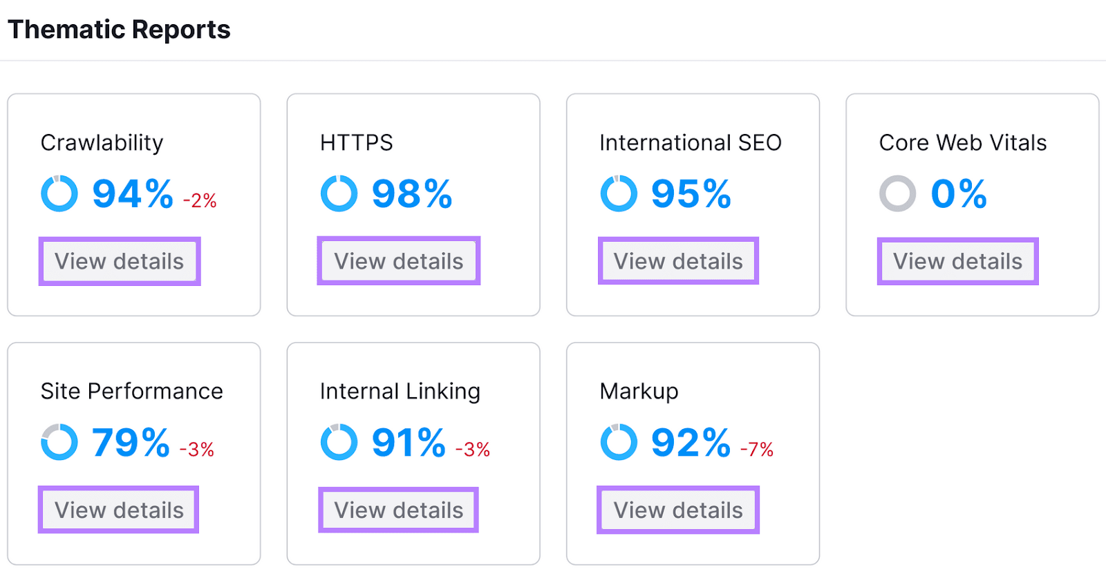12 Top Website Performance Tools for Site Owners