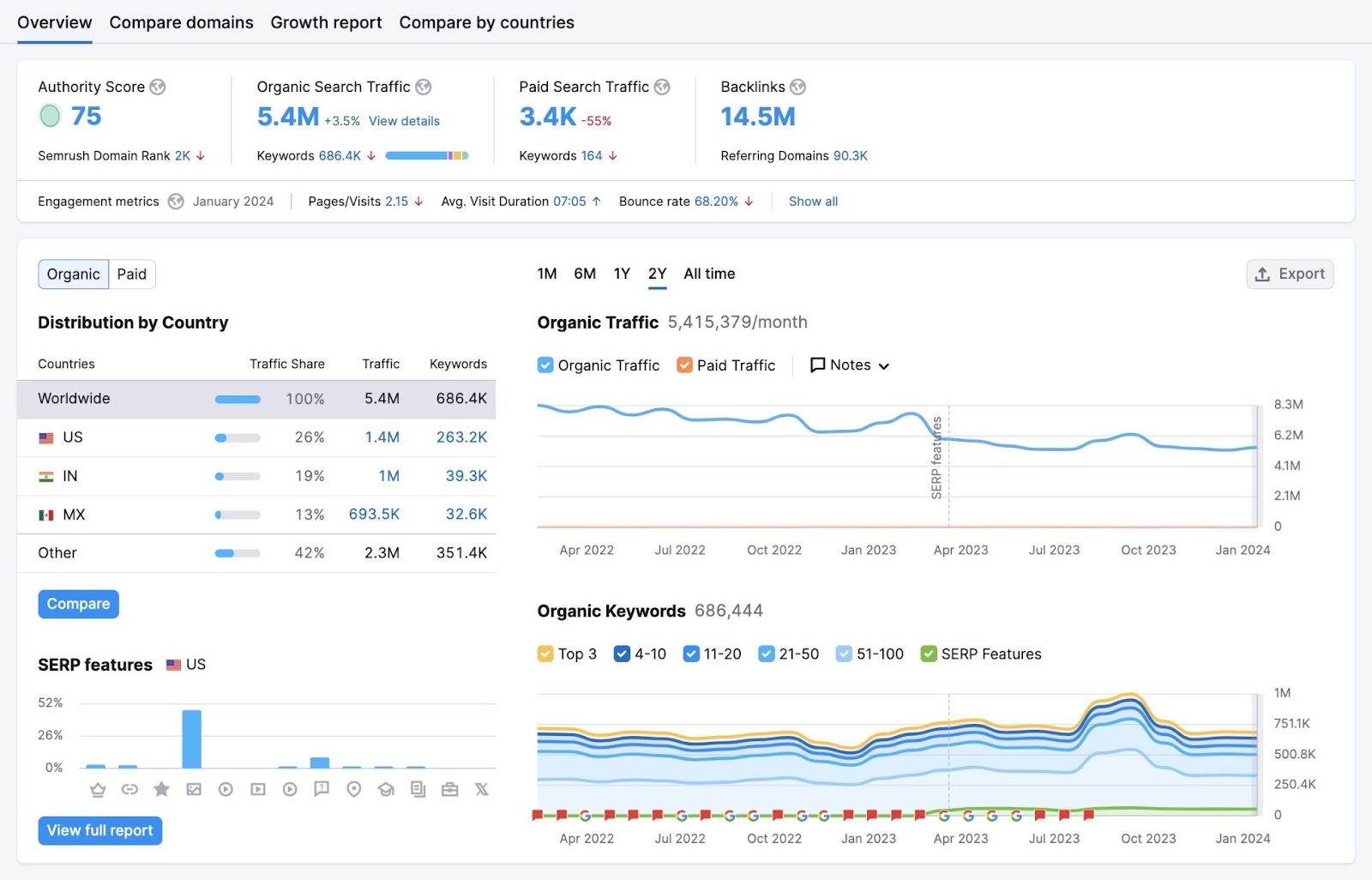 Essential Metrics, Tools, and Examples - Honct.com Essential Metrics, Tools, and Examples - Honct.com