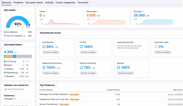 SEO-Kosten: Was kostet Suchmaschinenoptimierung (SEO)?