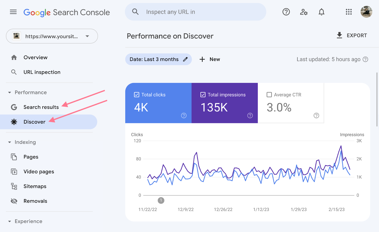 Google Search Console: The Ultimate Guide for 2023