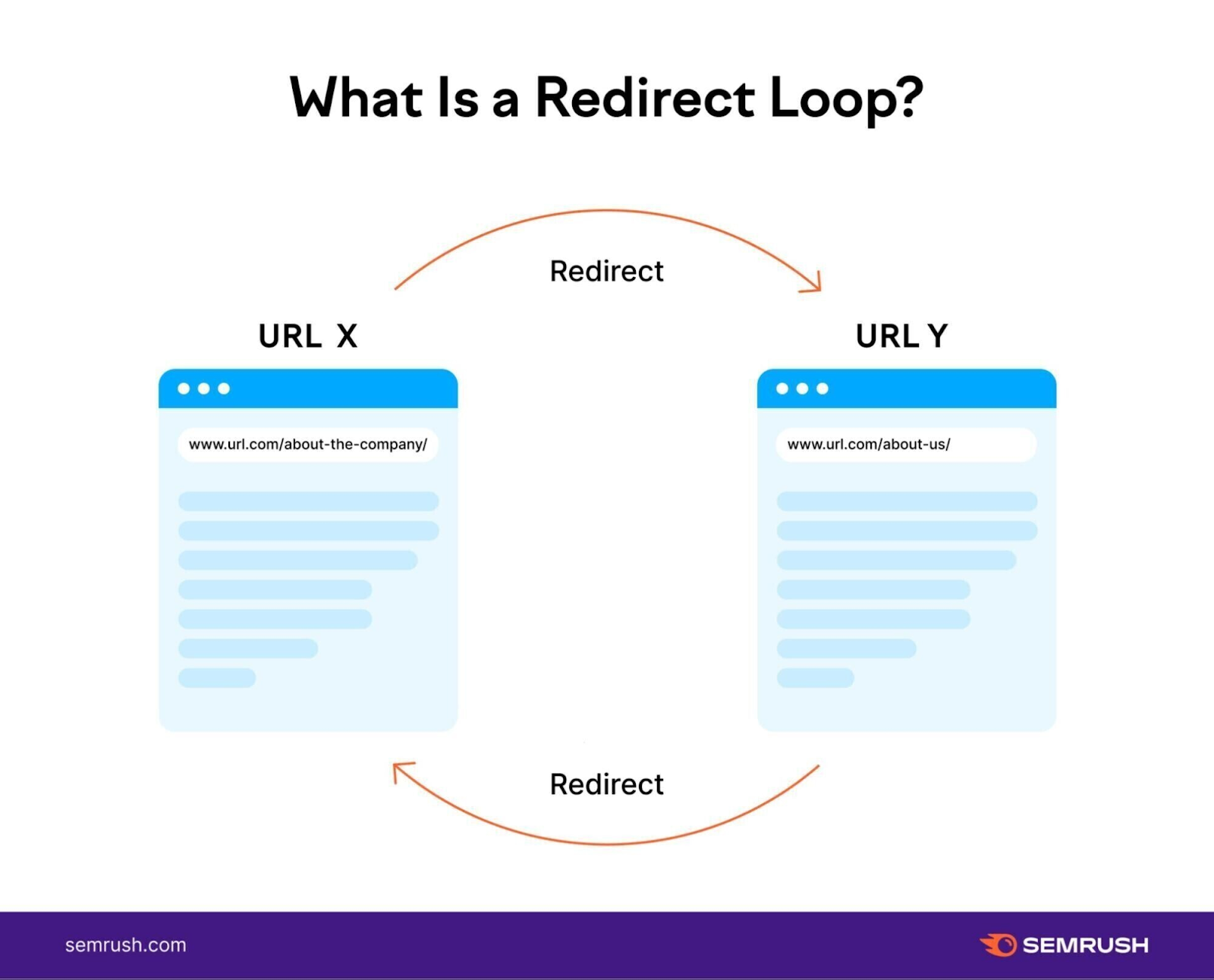 What S A 302 Redirect And When Should You Actually Use It