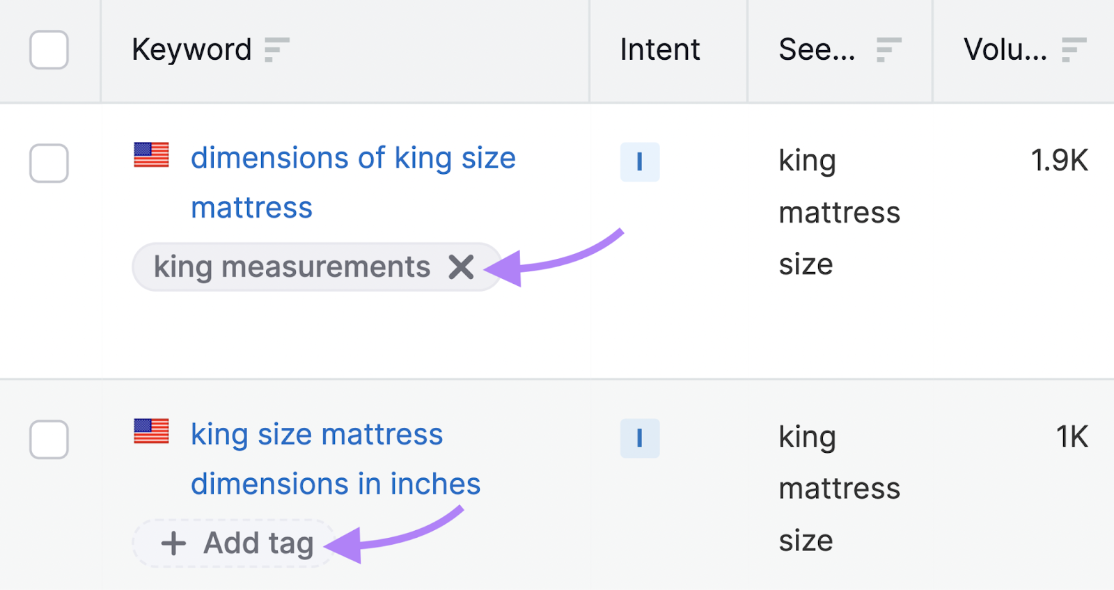 How To Do Keyword Clustering And Why It Helps Seo