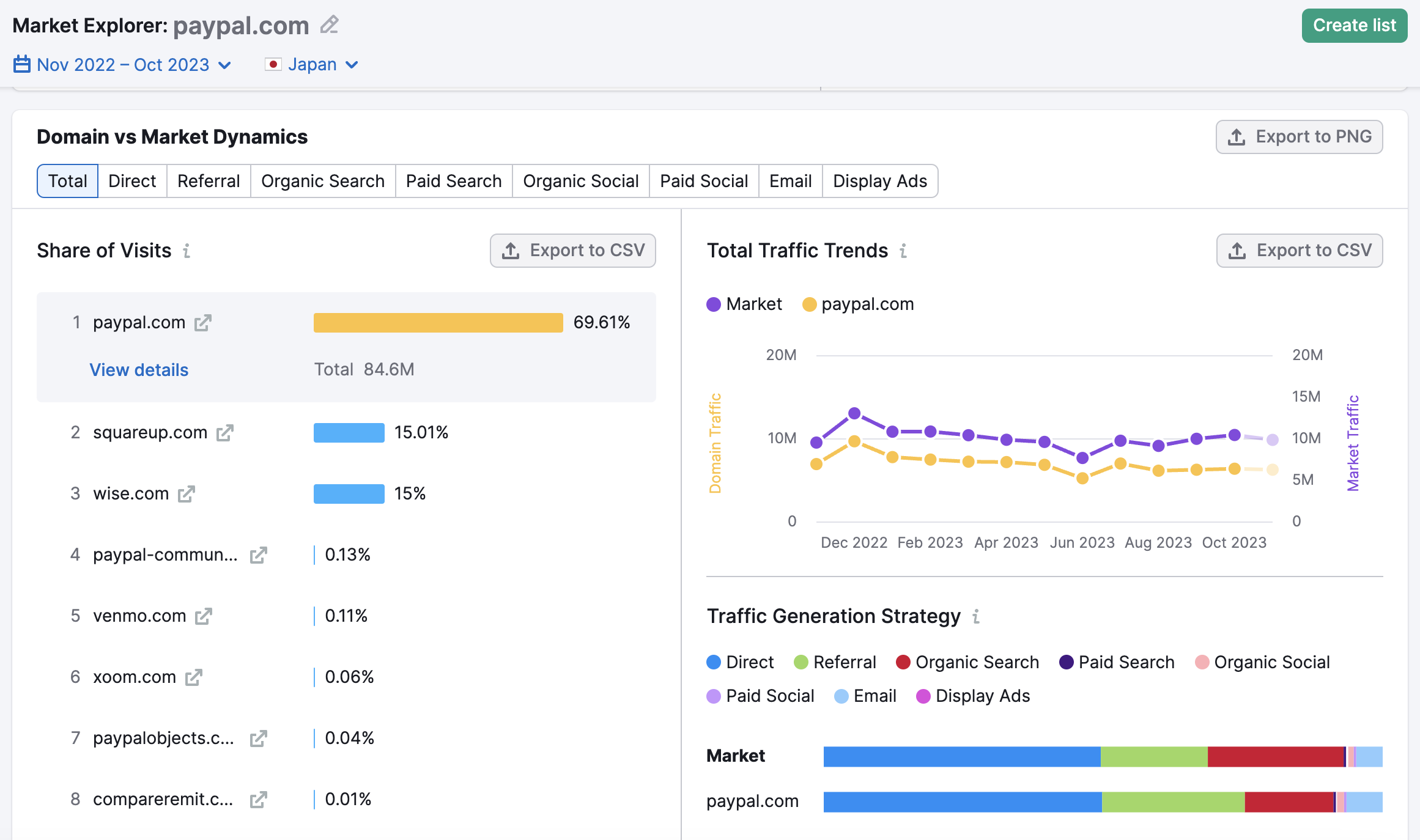 A Step-by-Step Guide to Market Assessment