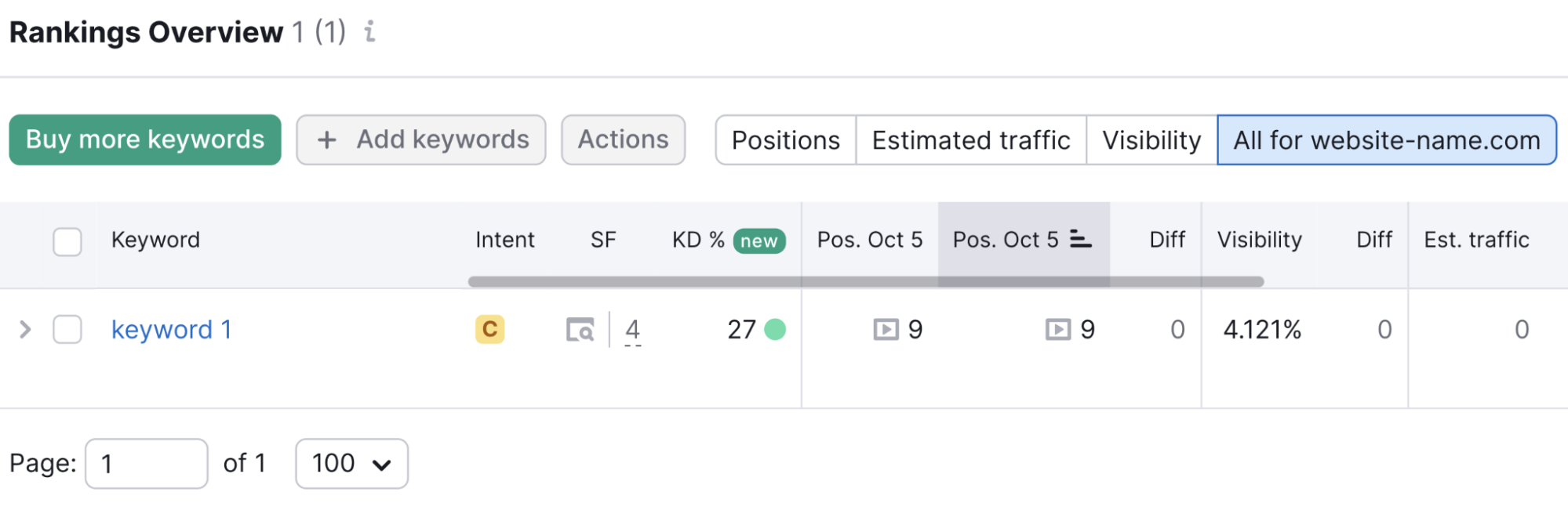 Video Schema: What It Is & How to Implement It