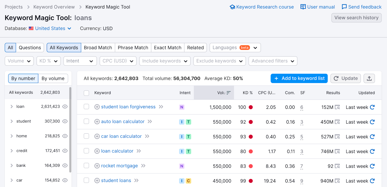 The Ultimate List of the 59 Best SEO Tools (Free & Paid)