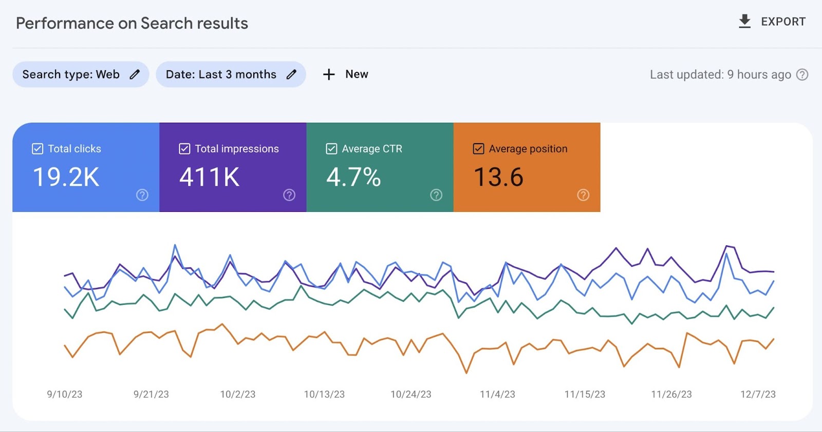 7 SEO Insights to Optimize Your Content Strategy in 2025 7 SEO Insights to Optimize Your Content Strategy in 2025