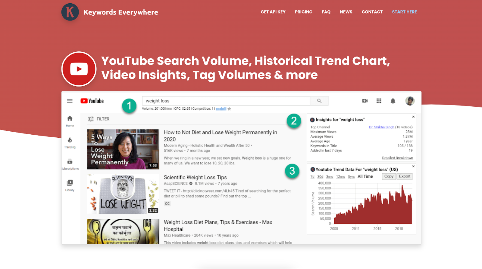 8 Best YouTube Keyword Tools 2023 (Free & Paid) - SearchEngineCodex