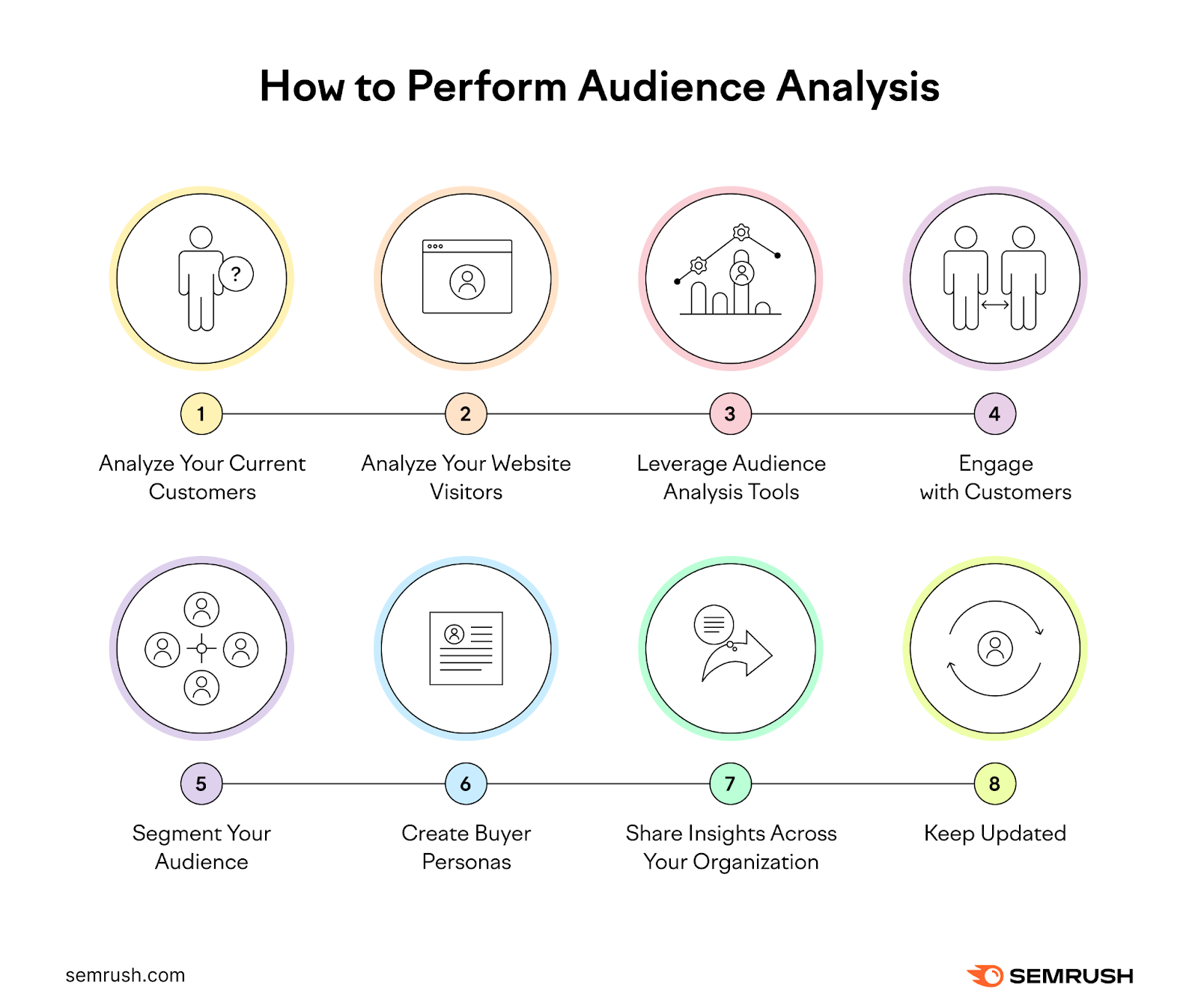 Audience Analysis: What It Is And How To Do It