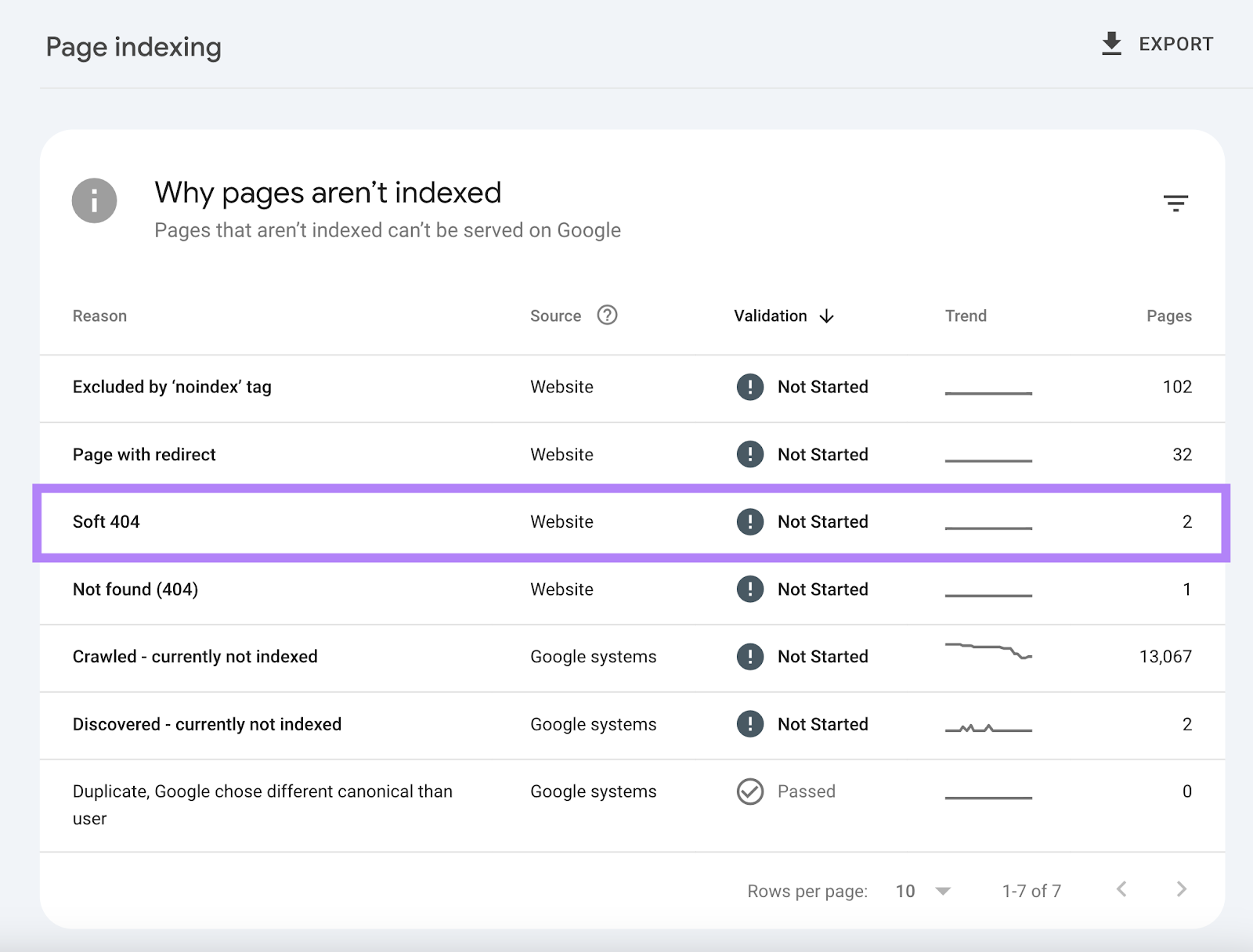 Redirects: What They Are & How to Use Them