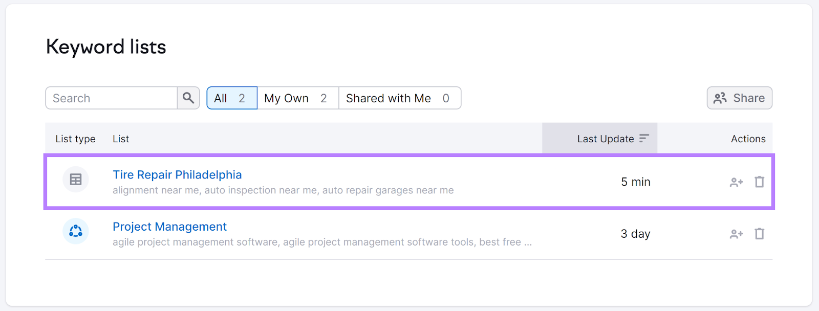 Local Keyword Research for SEO: What It Is & How to Do It