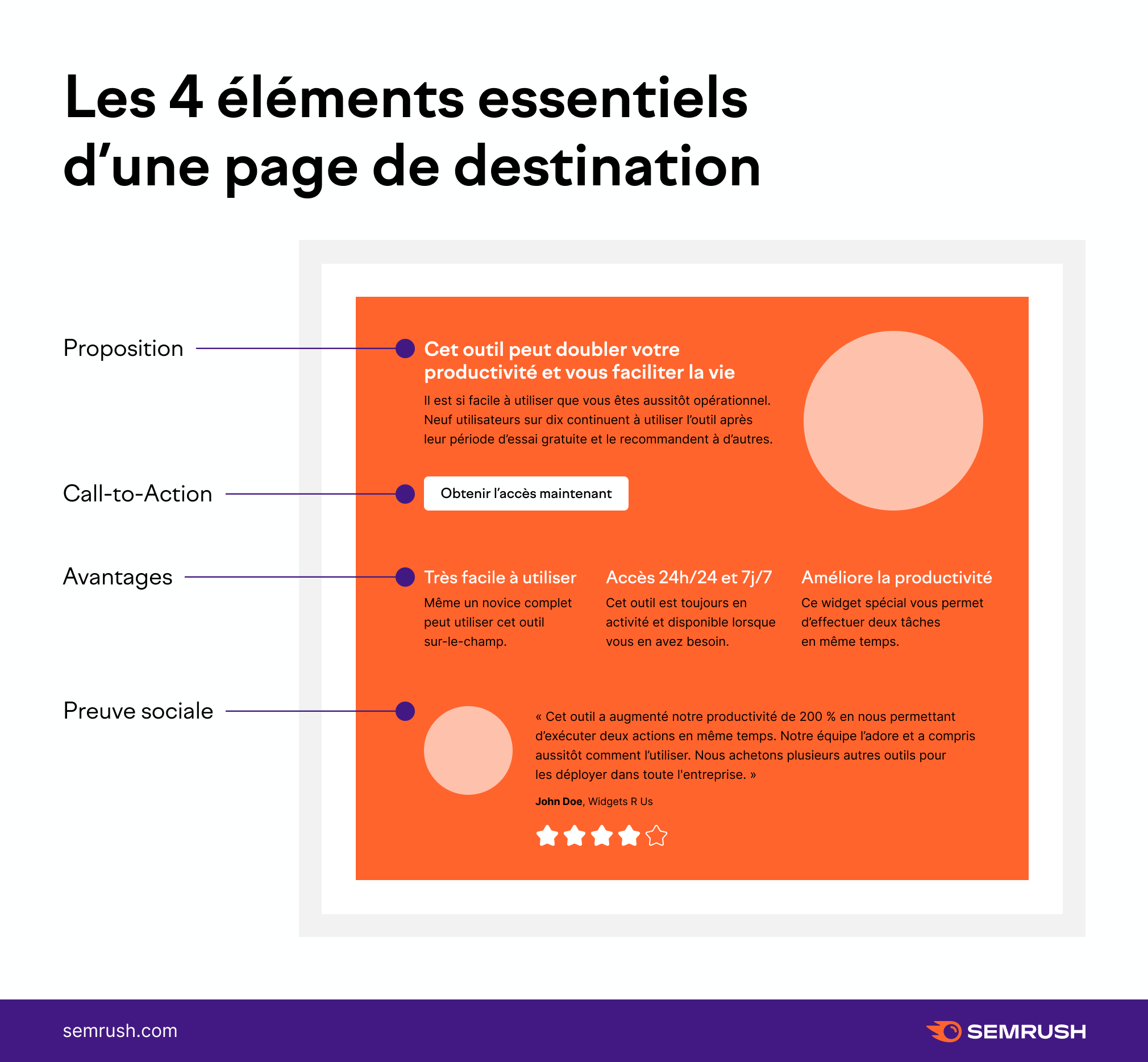 Comment construire une bonne landing page Comment construire une bonne landing page