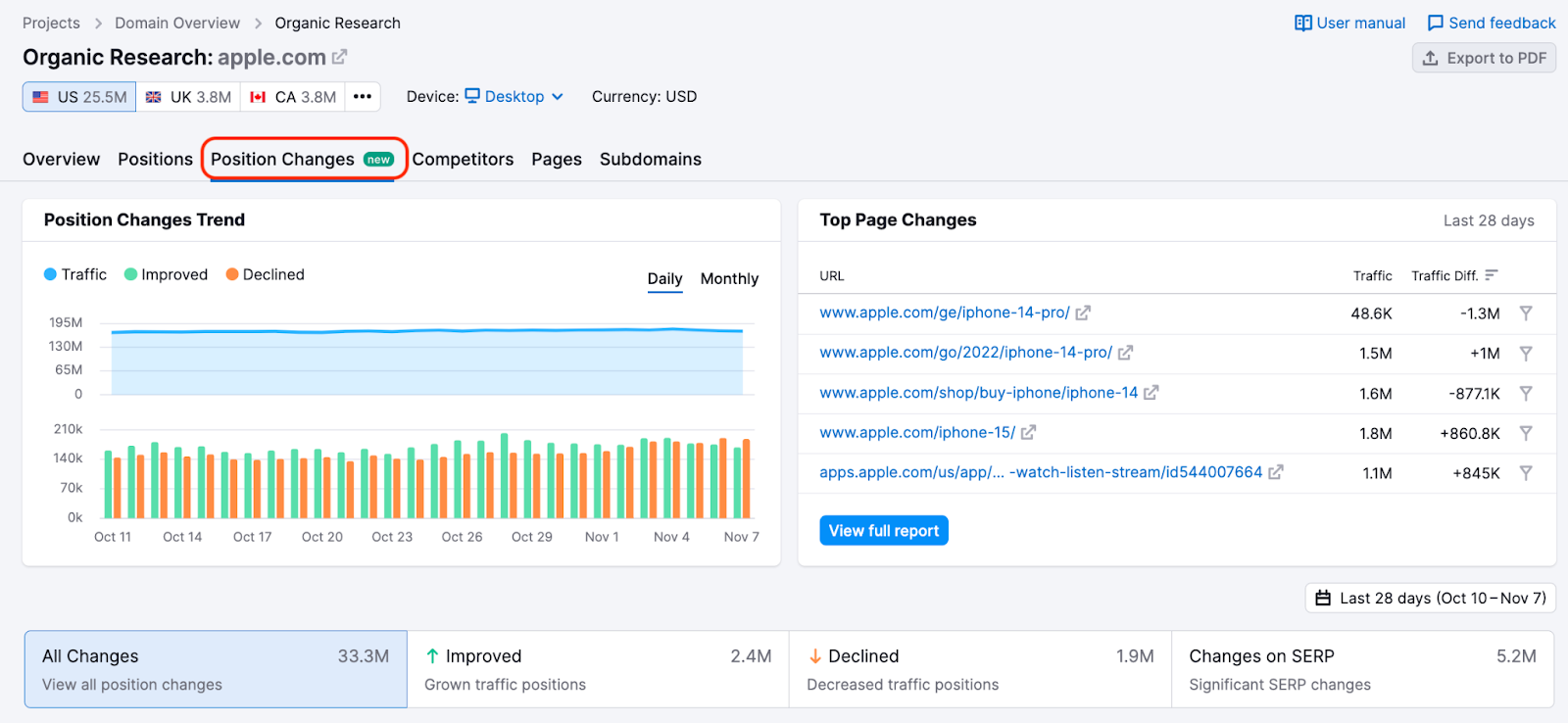 12 SEO Techniques to Boost Organic Traffic + Rankings