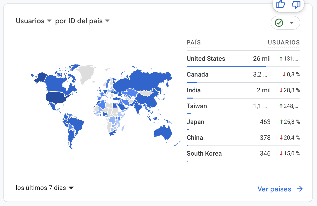 Google Analytics Para Principiantes Google Analytics Para Principiantes