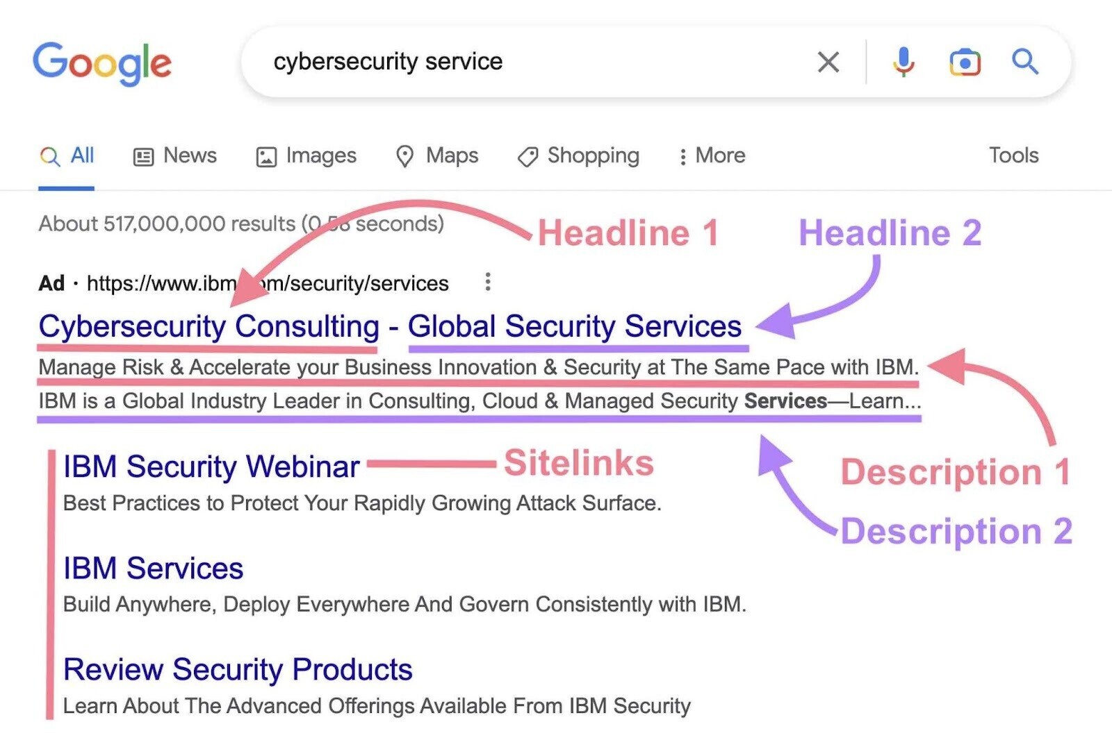 Dynamic Search Ads Explained How To Use Them 