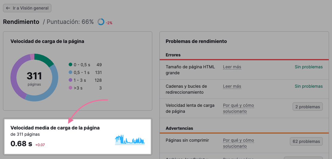 Google PageSpeed Insights, Cómo Mejorar tu Puntuación