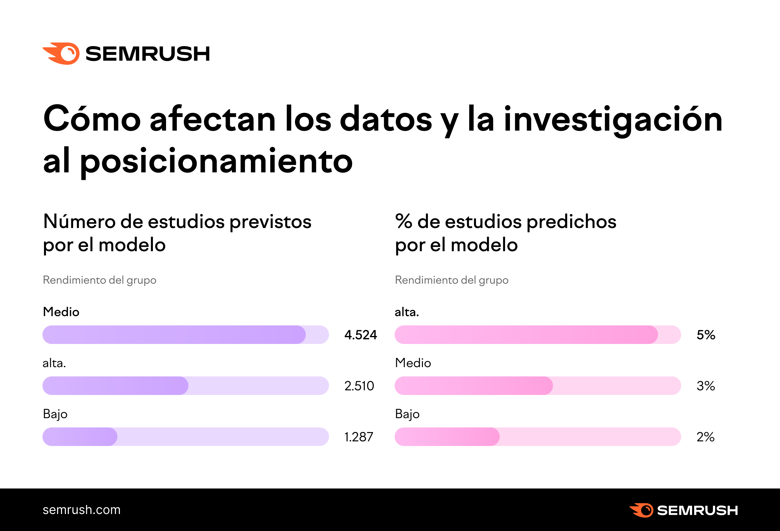 La anatomía del contenido orgánico de mayor rendimiento en 2023