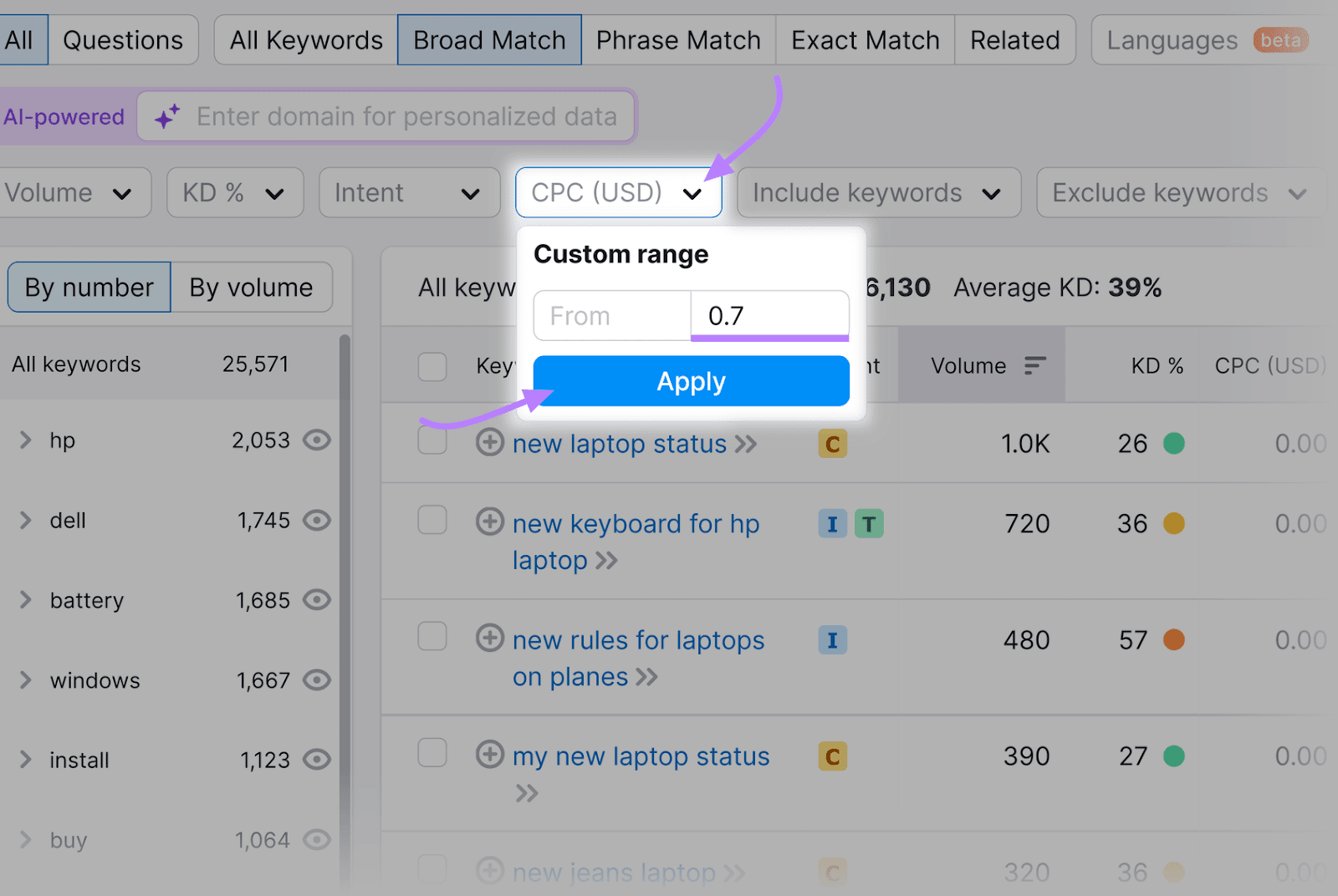 How Many Keywords per Ad Group in Google Ads?