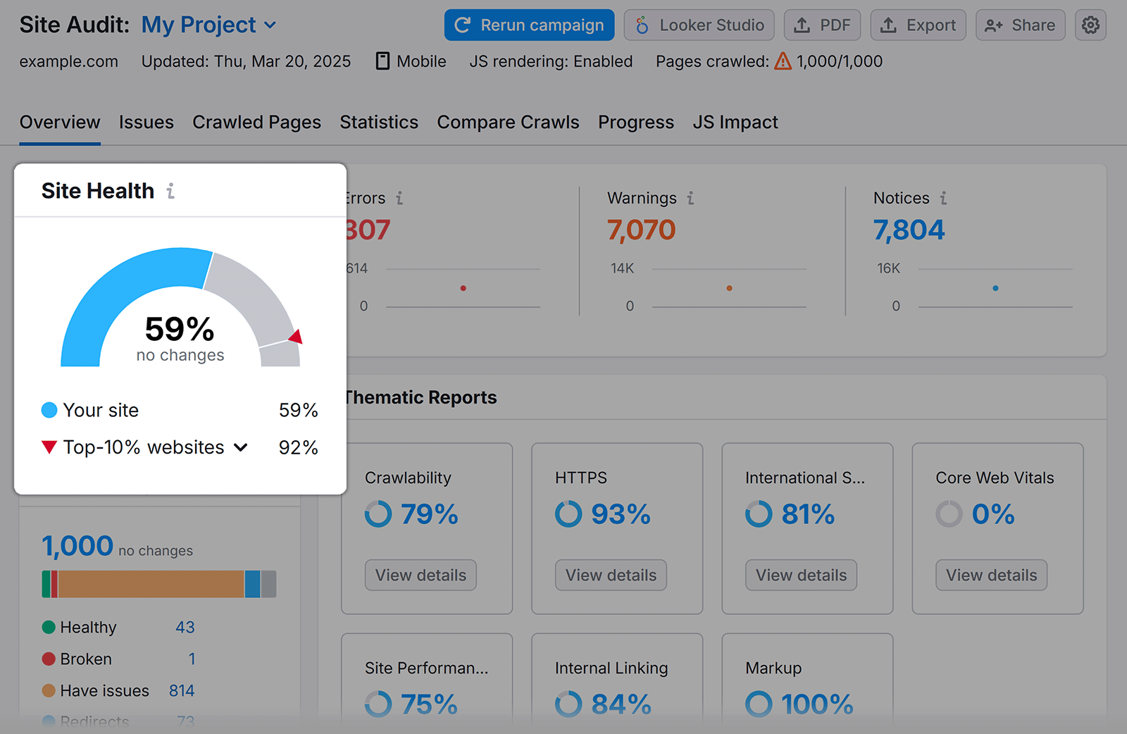 What Are URL Parameters? A Guide on How to Use Them - Sirrona | Web Design