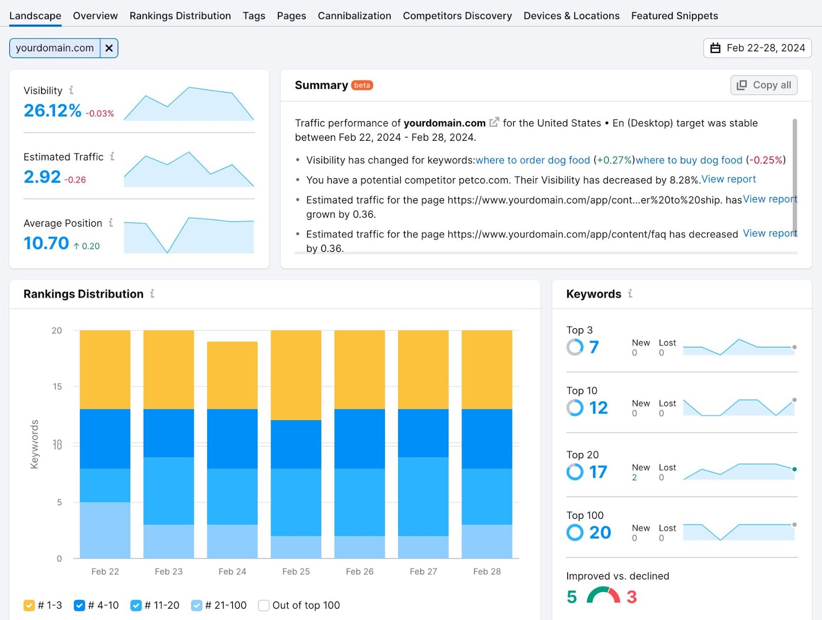 Essential Metrics, Tools, and Examples - Honct.com Essential Metrics, Tools, and Examples - Honct.com