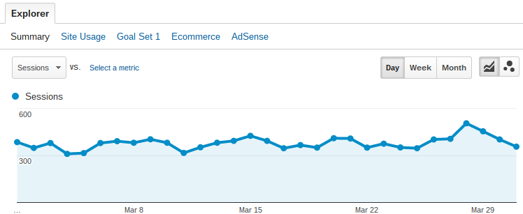 7 Google Analytics Features You Didn t Know Existed