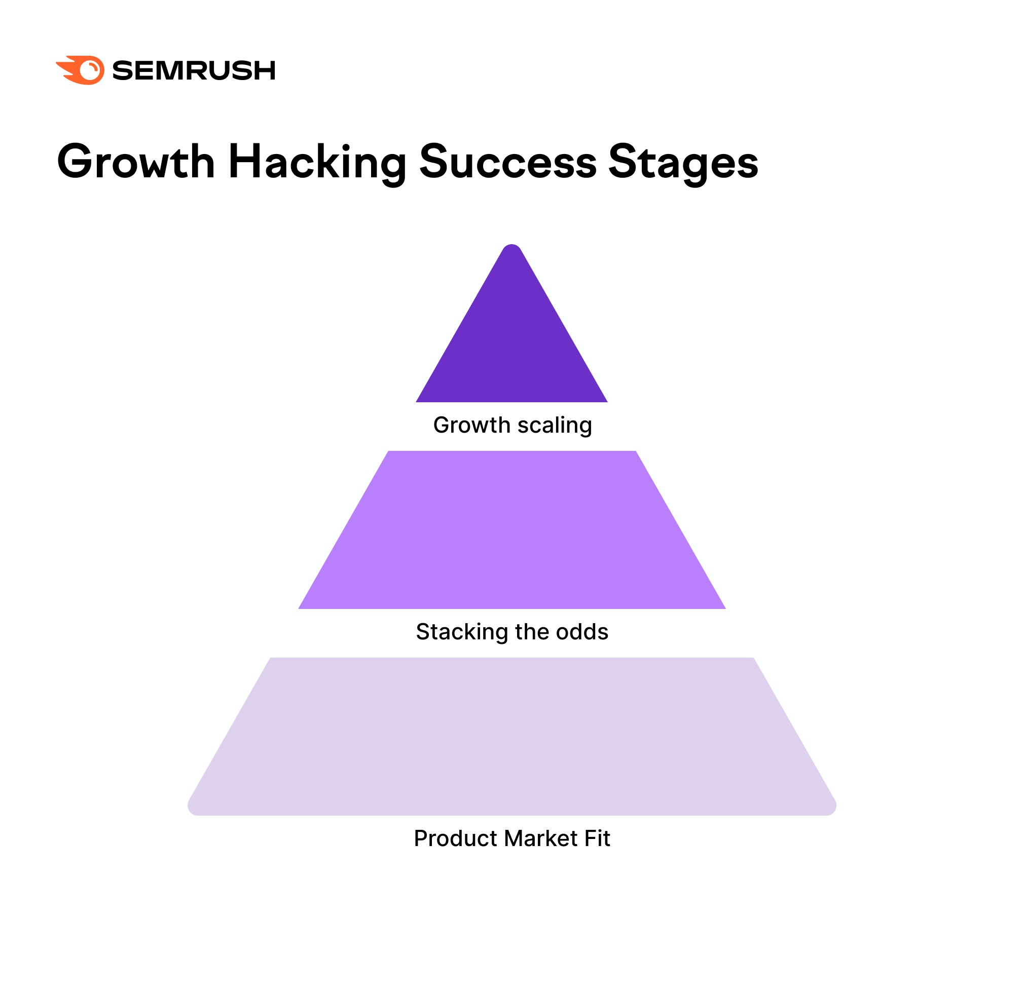 Growth Hacking Made Easy: How To Grow Exponentially Growth Hacking Made Easy: How To Grow Exponentially