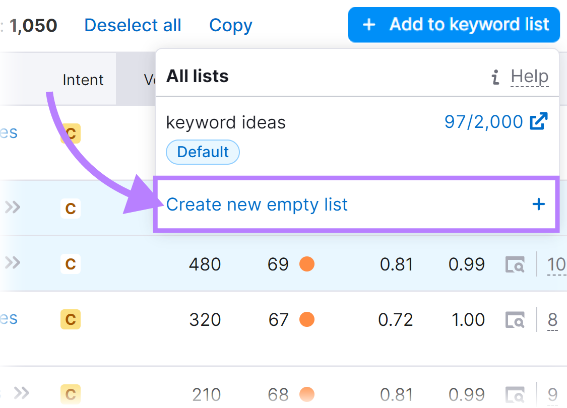 Importance of Content in SEO: Why it Matters + How to Create it
