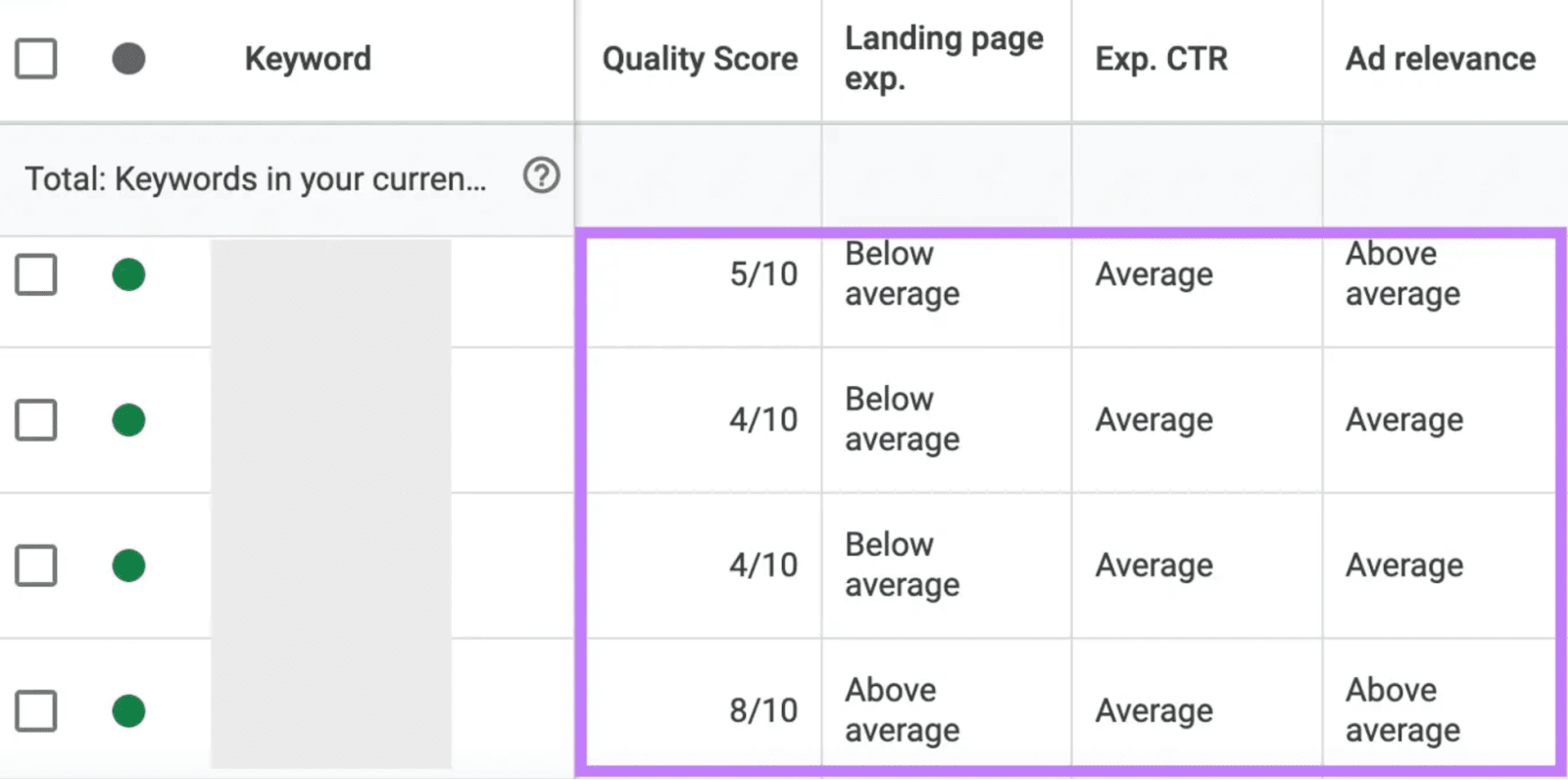 Google Ads Keywords Explained: Boost Your PPC Performance