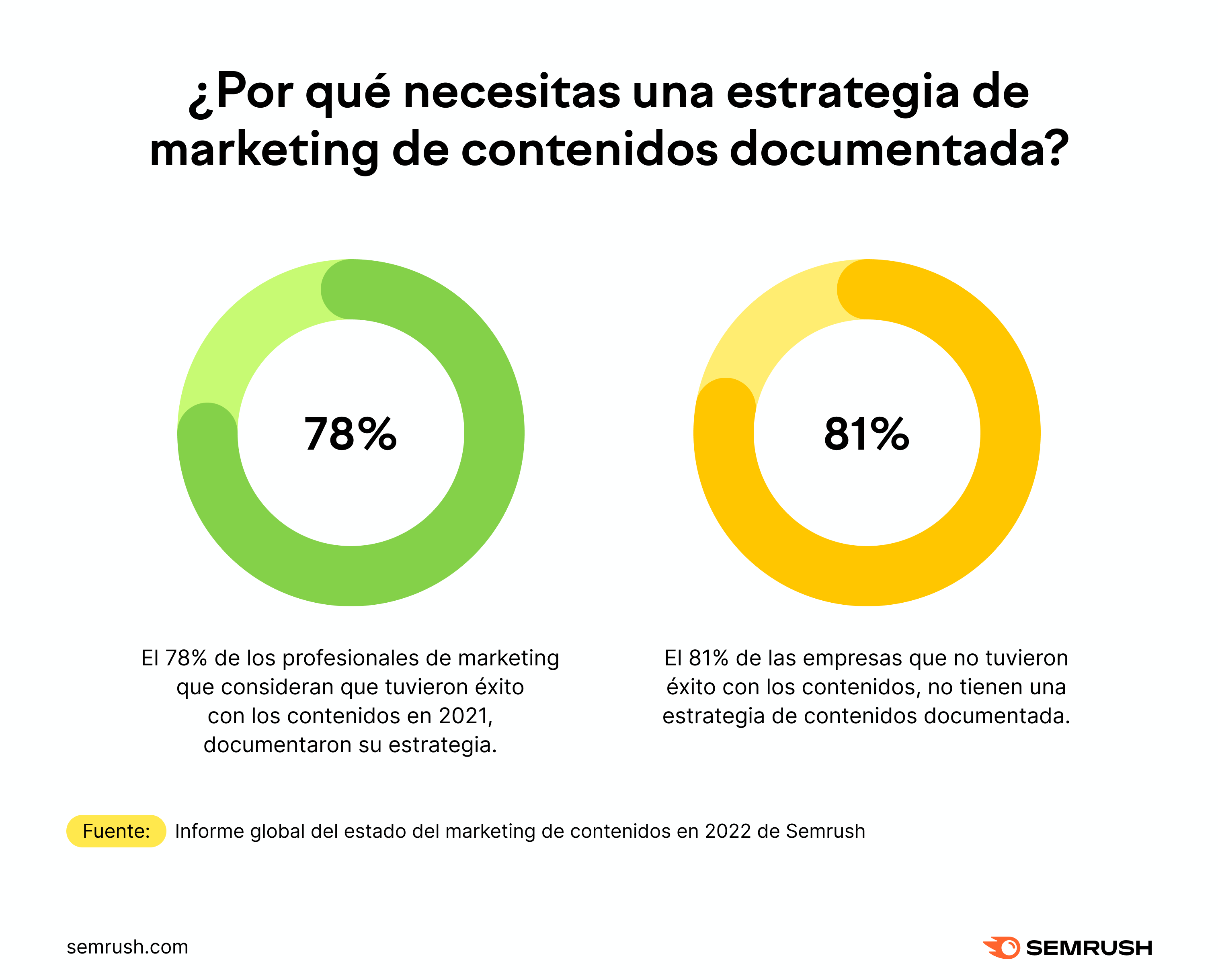 Estrategia de Marketing de Contenidos: Guía Definitiva