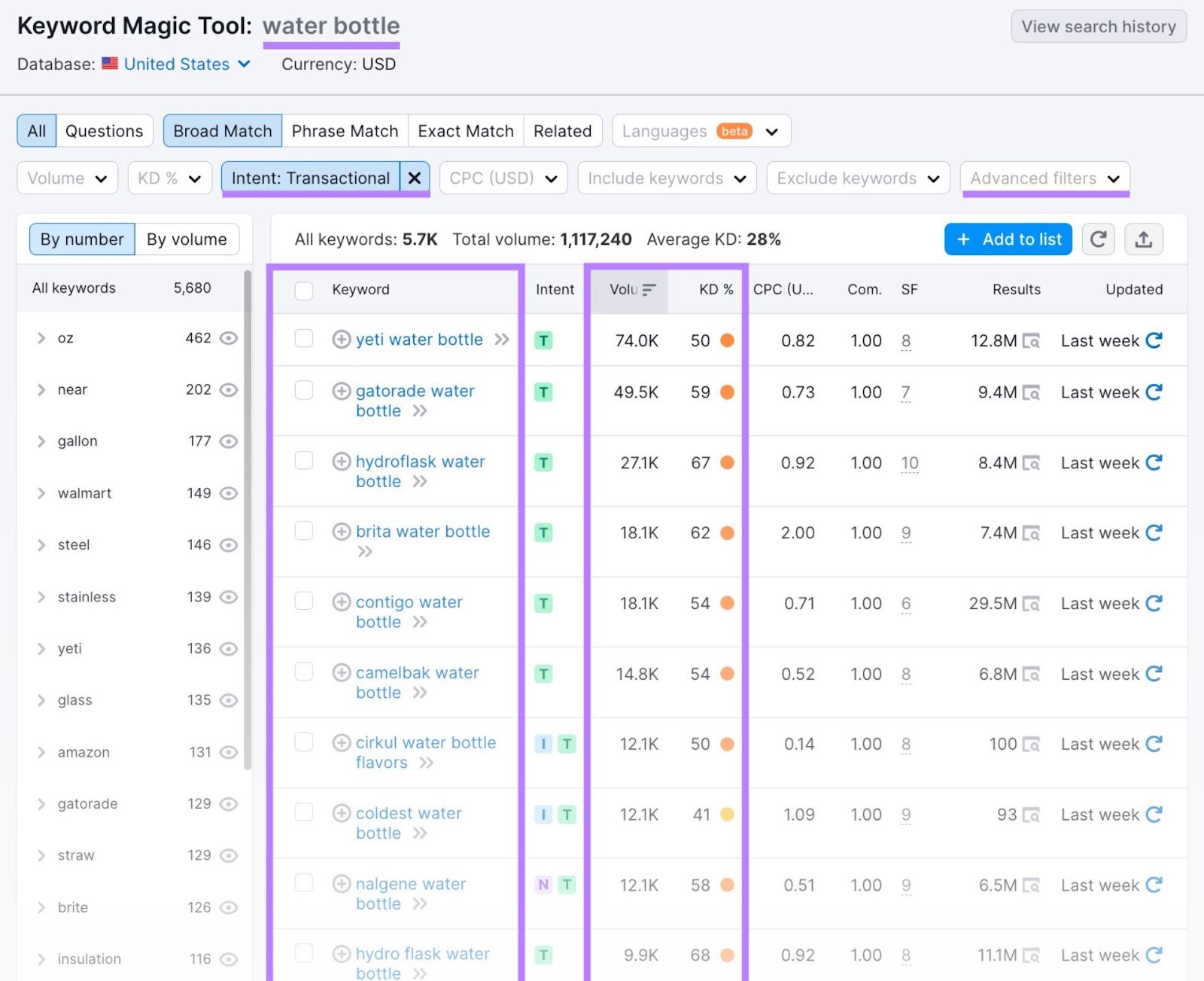 SEO Product Descriptions: What They Are & How to Write Them