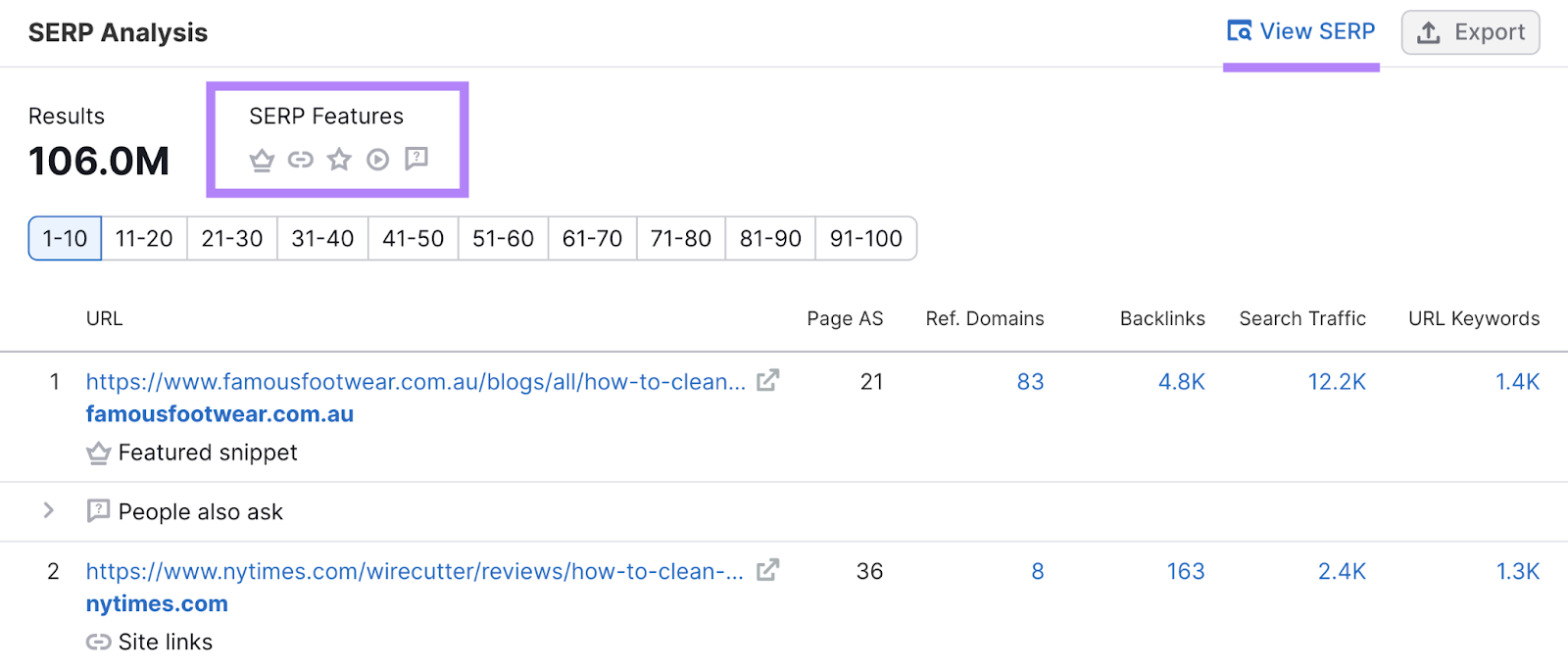 Keyword Analysis for SEO: What It Is & How to Do It