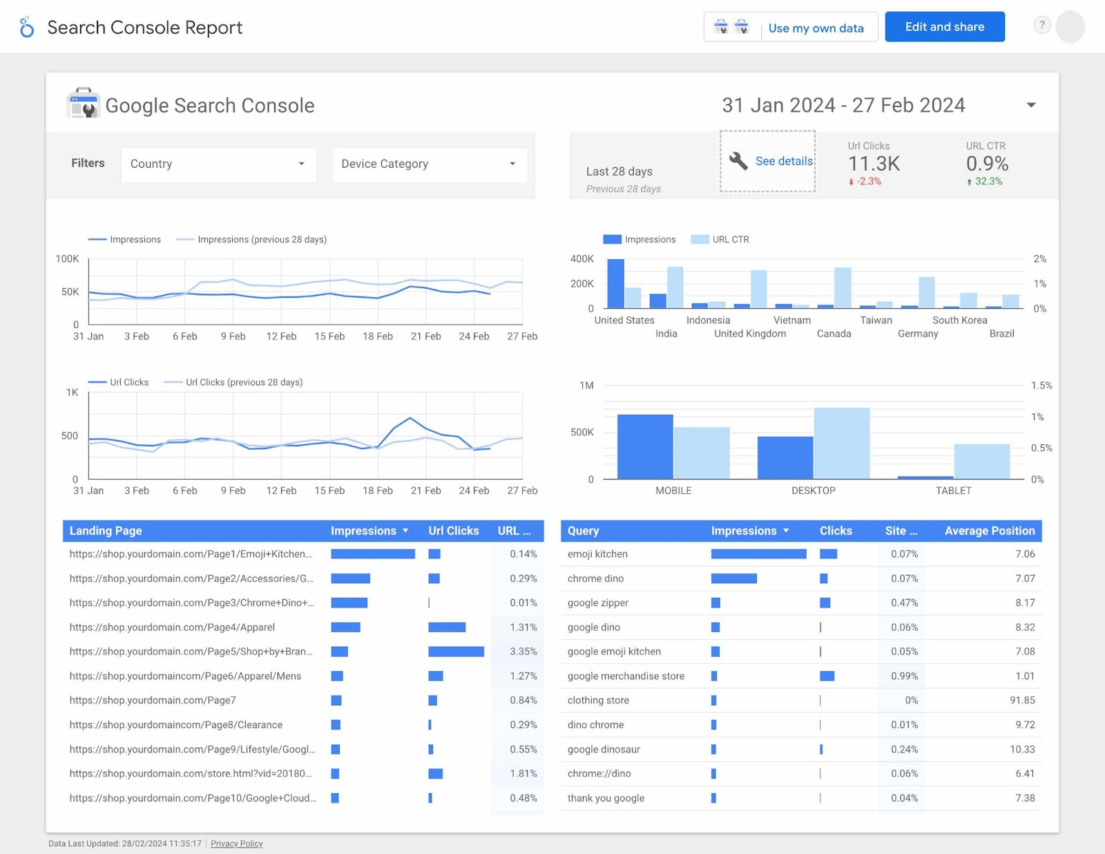 Content Reporting Guide: Essential Metrics, Tools, and Examples